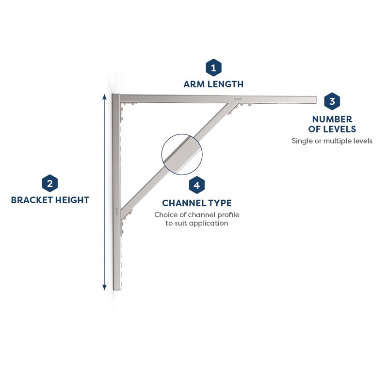 Wall Brackets – Channel - MIDFIX